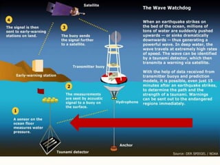 Tsunami warning system | PPTX