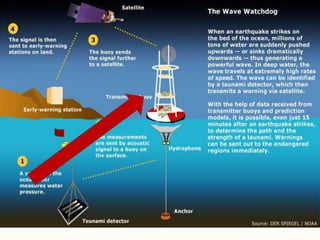 Tsunami warning system | PPT