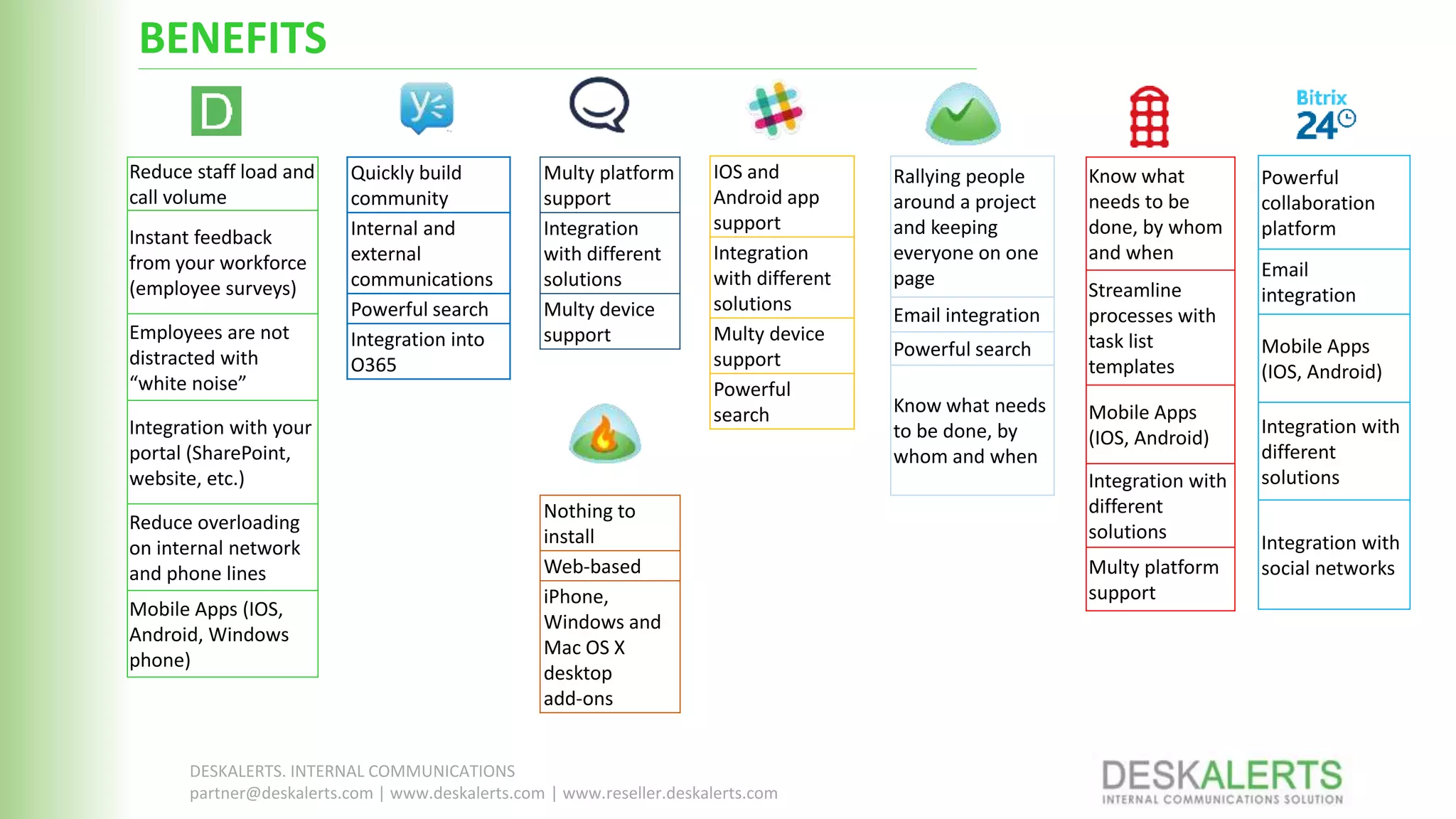 DeskAlerts vs other comms solutions | PDF