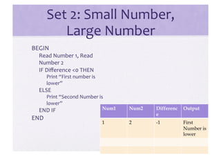 Desk Chekcing Algorithms | PPT