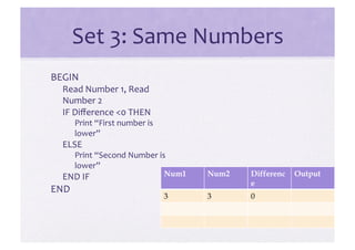 Desk Chekcing Algorithms | PPT