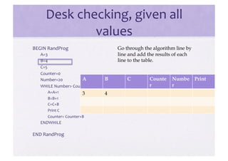 Desk Chekcing Algorithms | PPT