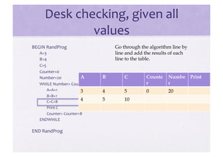 Desk Chekcing Algorithms | PPT