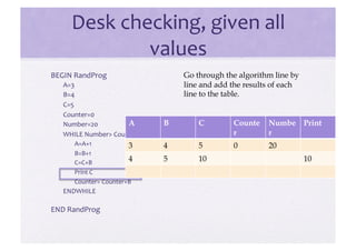 Desk Chekcing Algorithms | PPT