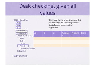 Desk Chekcing Algorithms | PPT