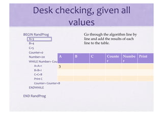 Desk Chekcing Algorithms | PPT