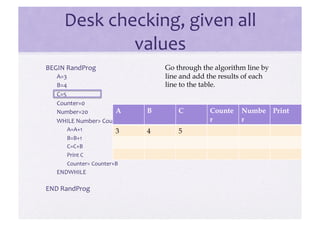 Desk Chekcing Algorithms