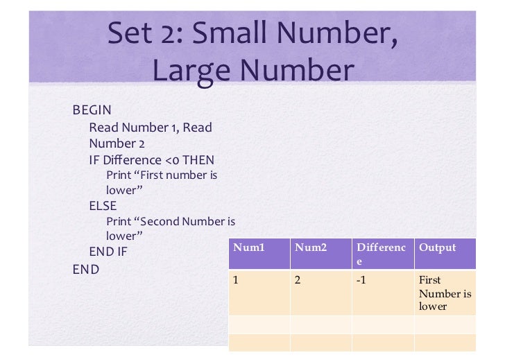Desk Chekcing Algorithms