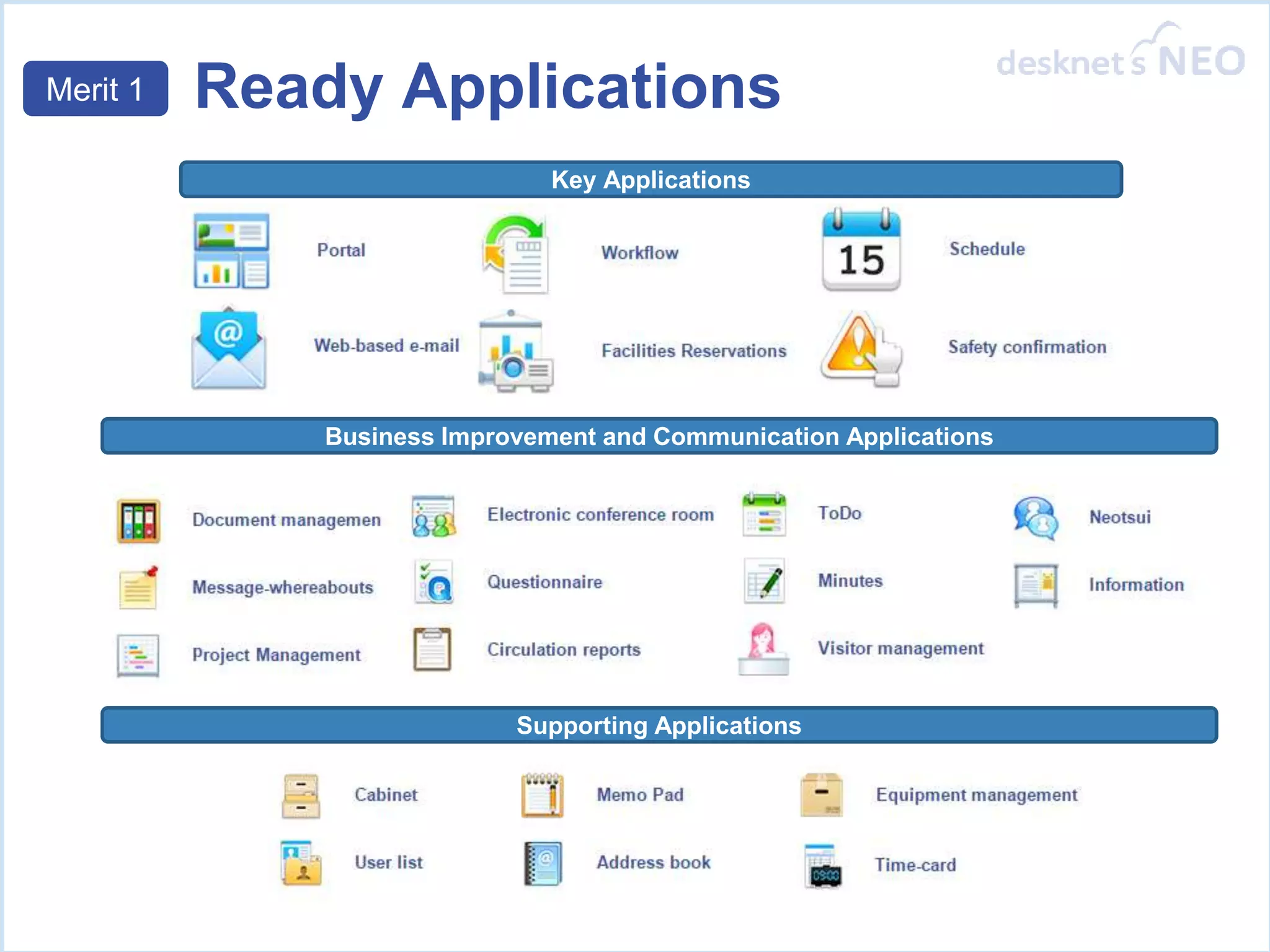 Desknets Groupware | PPTX