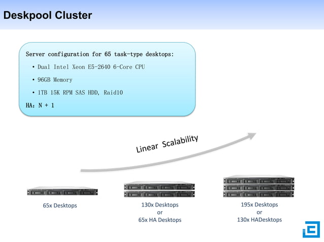Deskpool making vdi cost effective for smb | PDF | Desktops | Computing