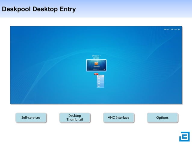 Deskpool making vdi cost effective for smb | PDF | Desktops | Computing