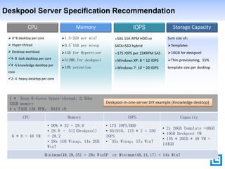 Deskpool making vdi cost effective for smb | PDF