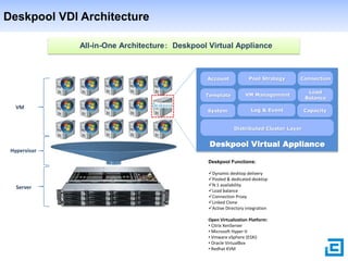 Deskpool making vdi cost effective for smb | PDF