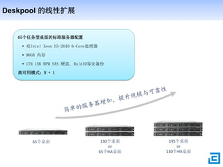 Deskpool vdi solution introduction | PDF