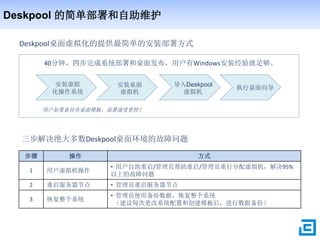 Deskpool vdi solution introduction | PDF