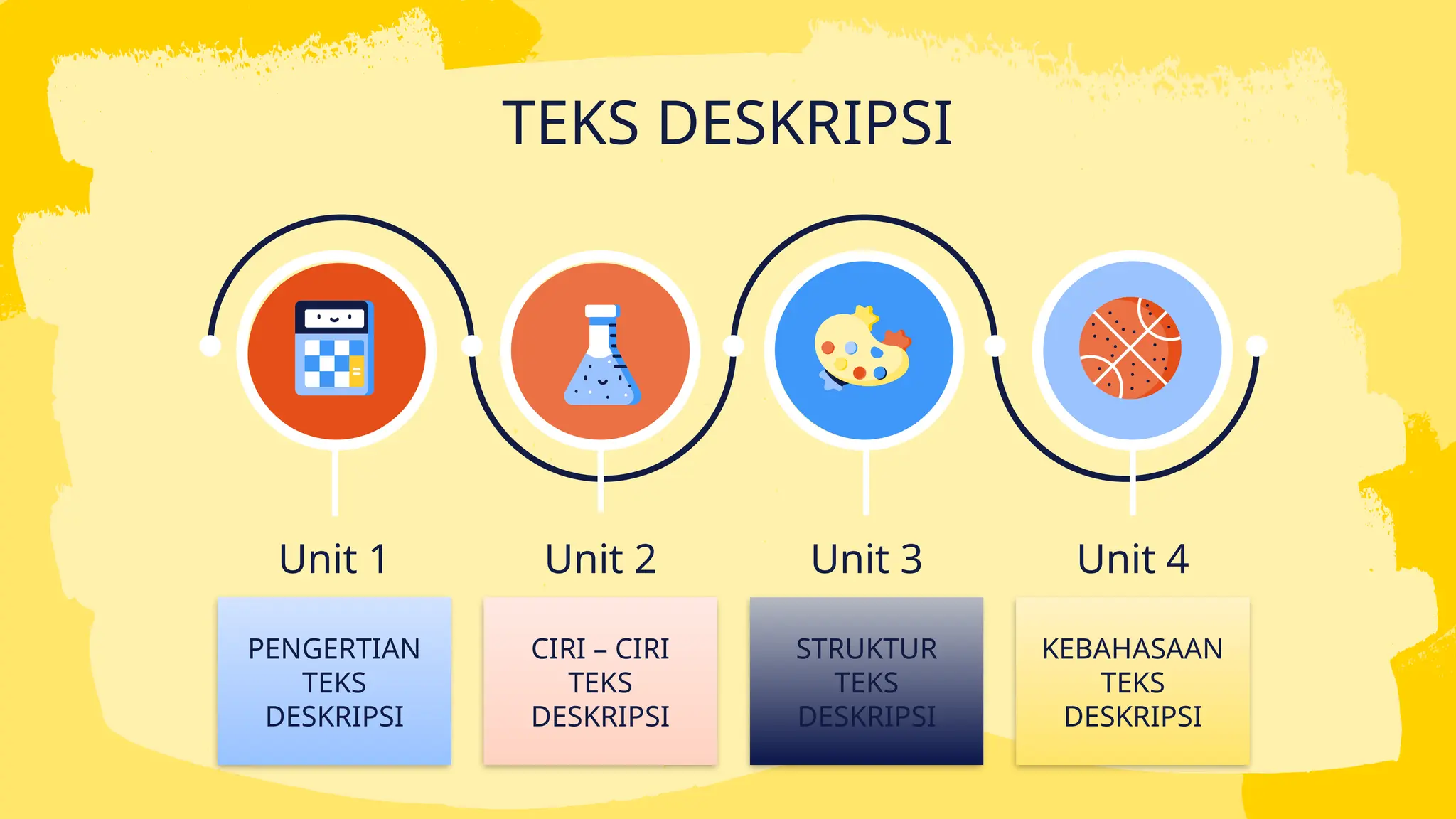 teks deskripsi ini memudahkan kita untuk lebih dekat dengan bahasa ...