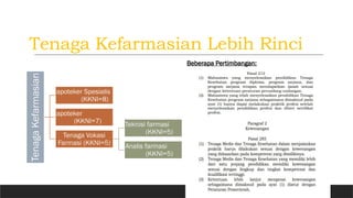 Deskripsi Irisan Kompetensi, Keterampilan, Keahlian Tenaga Kefarmasian.pptx