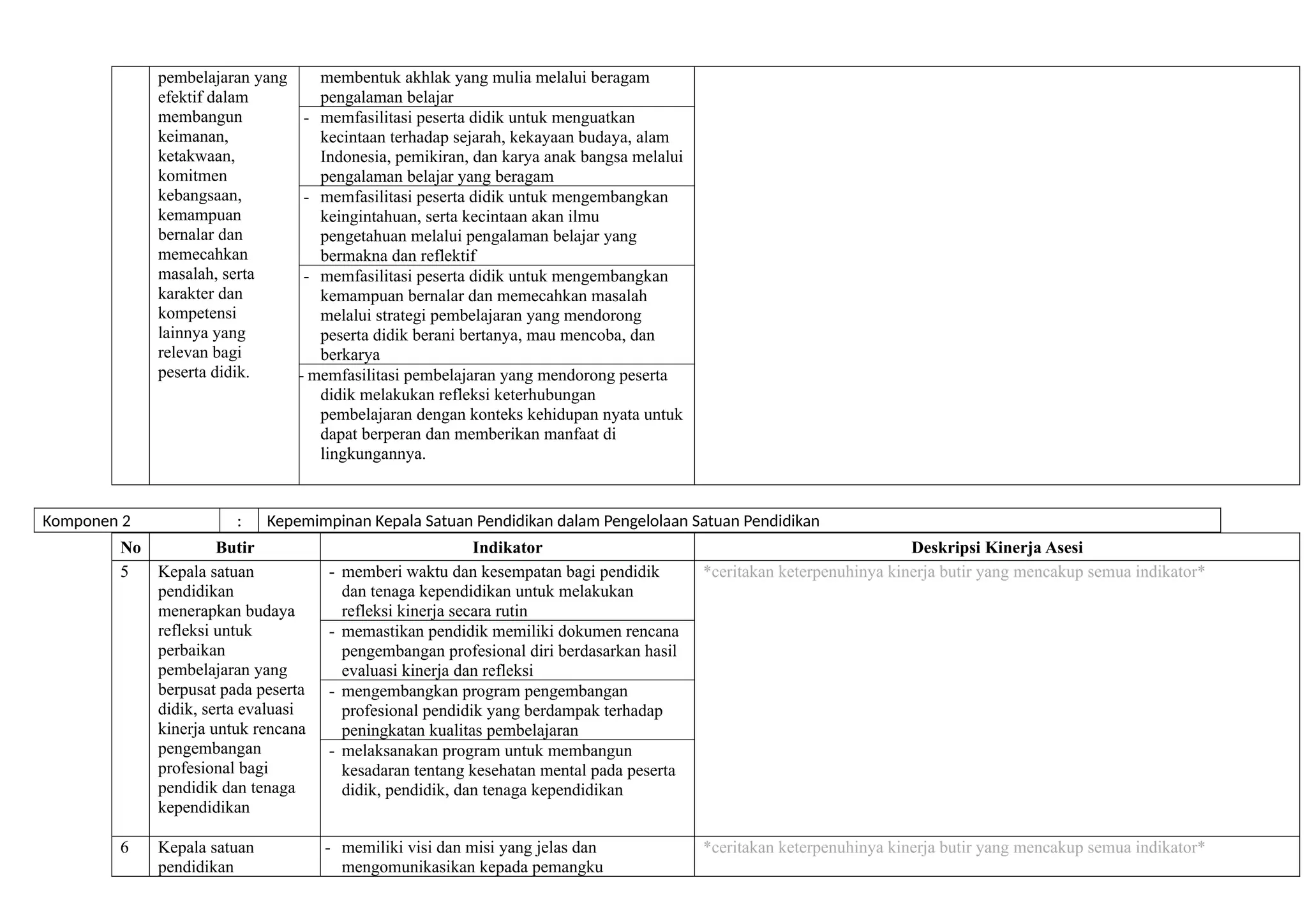 DESKRIPSI KINERJA ASESI (Autosaved).docx