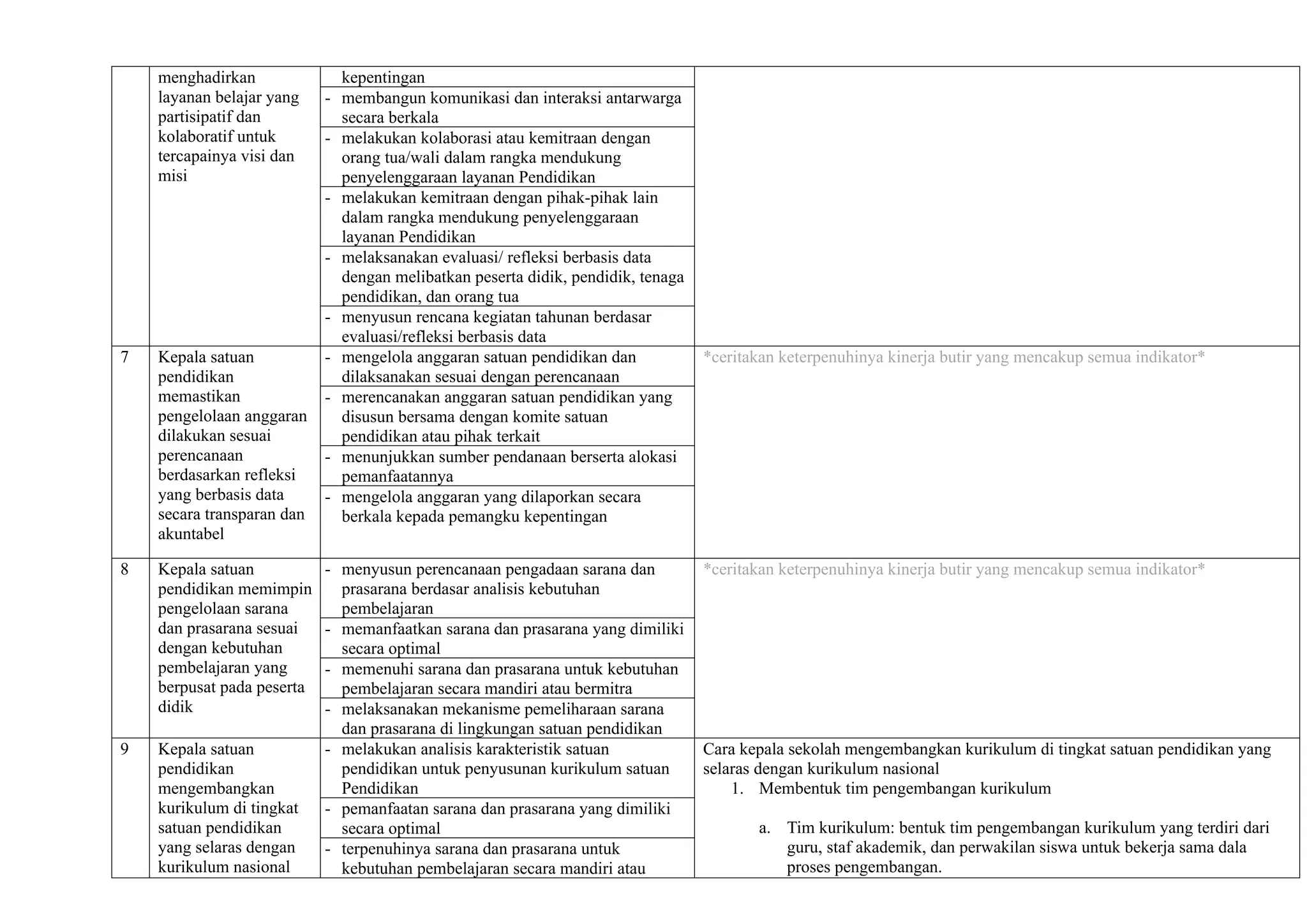 DESKRIPSI KINERJA ASESI (Autosaved).docx