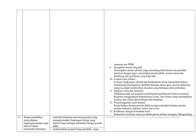 DESKRIPSI KINERJA ASESI (Autosaved).docx