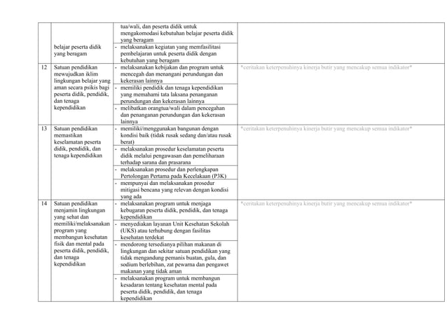 DESKRIPSI KINERJA ASESI (Autosaved).docx