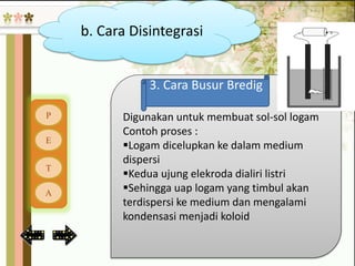 Deskripsi koloid, suspensi dan larutan sejati | PPT