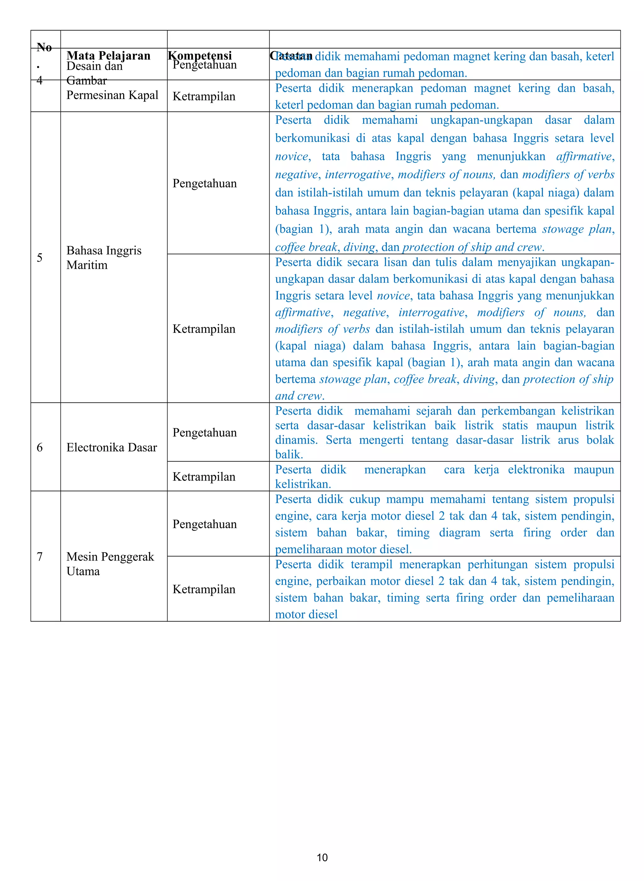 Deskripsi mapel kejuruan kelas x smt genap rev irfa | PDF