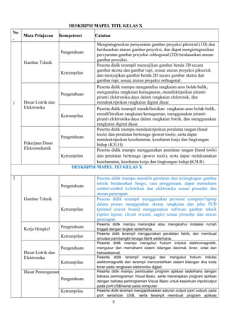 Deskripsi mapel kejuruan kelas x smt genap rev irfa | PDF