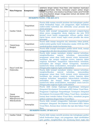 Deskripsi mapel kejuruan kelas x smt genap rev irfa | PDF