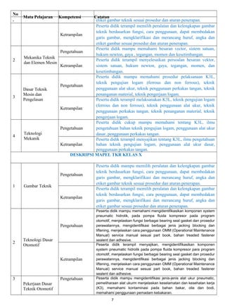 Deskripsi mapel kejuruan kelas x smt genap rev irfa | PDF