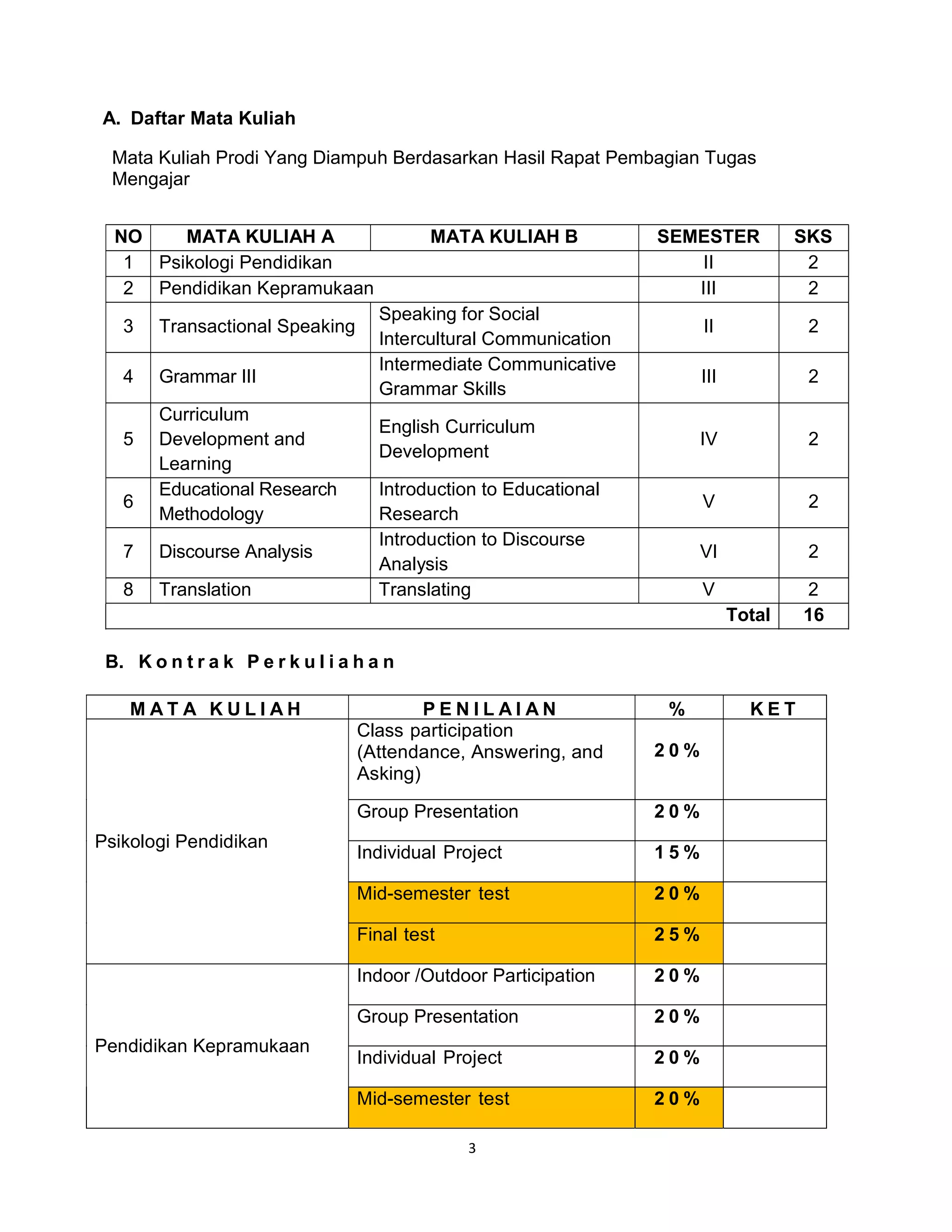 Deskripsi mata kuliah pbi | PDF
