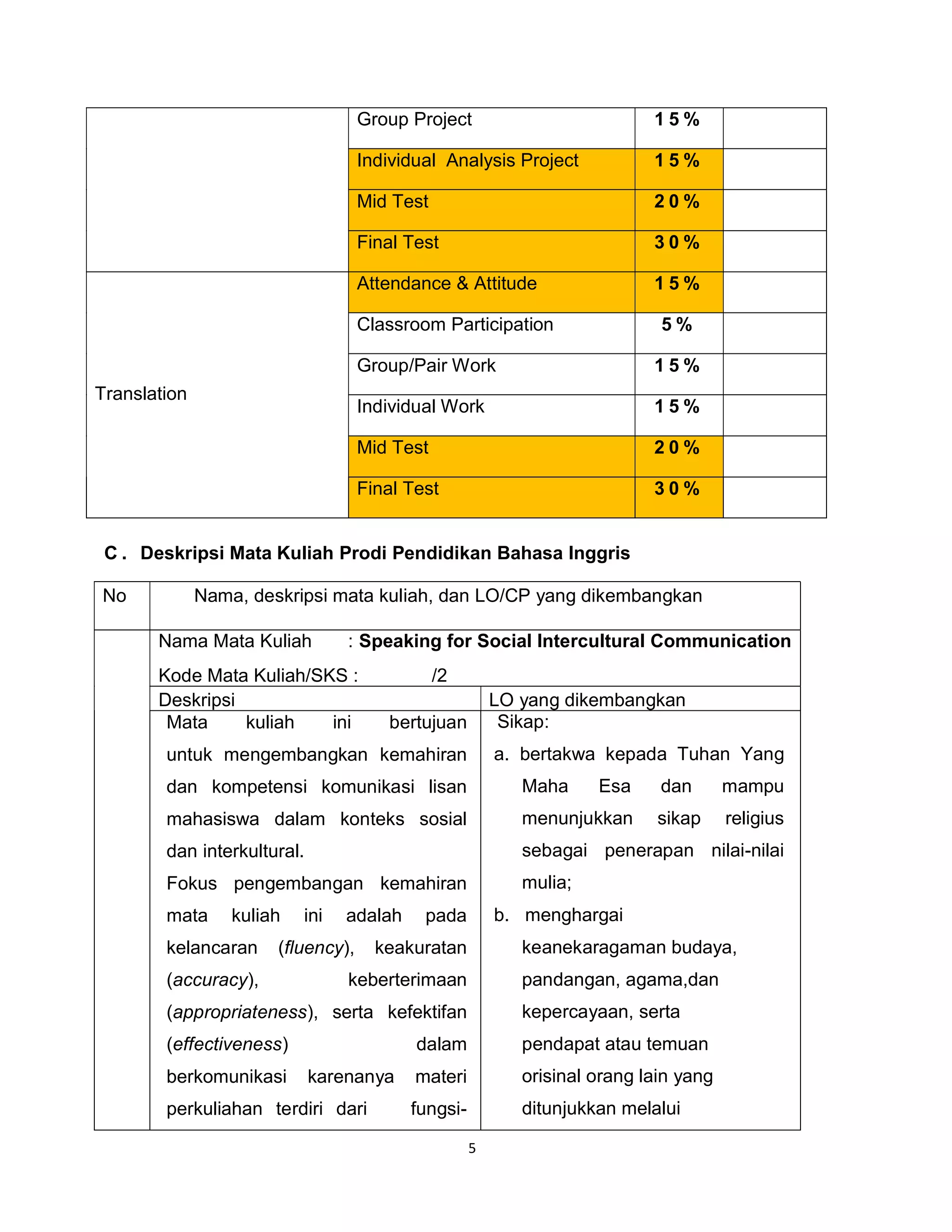 Deskripsi mata kuliah pbi | PDF