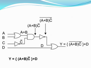 Deskripsi rangkaian logika | PPT