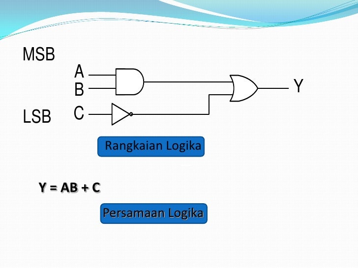 Deskripsi rangkaian logika