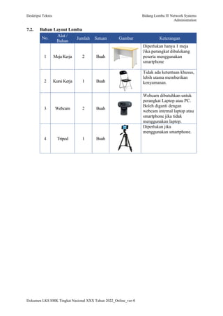 Deskripsi Teknis - IT Network Systems Administration LKSN 2022.pdf