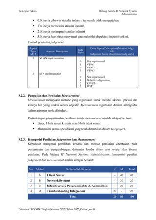 Deskripsi Teknis - IT Network Systems Administration LKSN 2022.pdf
