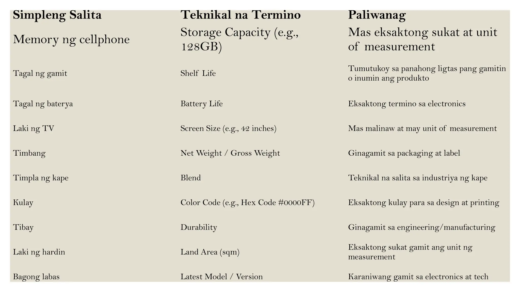 DESKRIPSIYON NG PRODUKTO ppt for (1).pptx