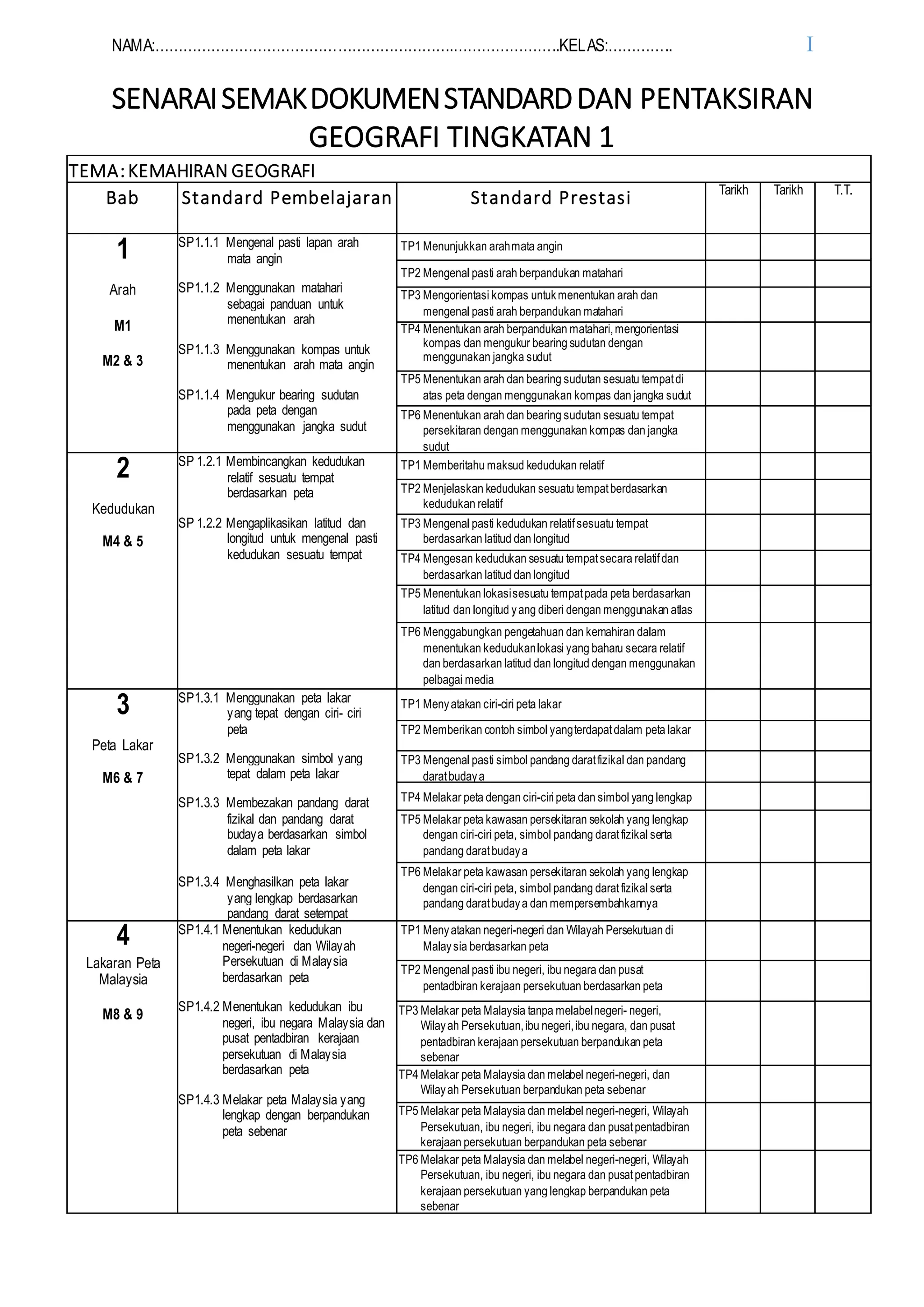 Deskriptor fail pbd GEOGRAFI TINGKATAN 1 2020 | DOCX