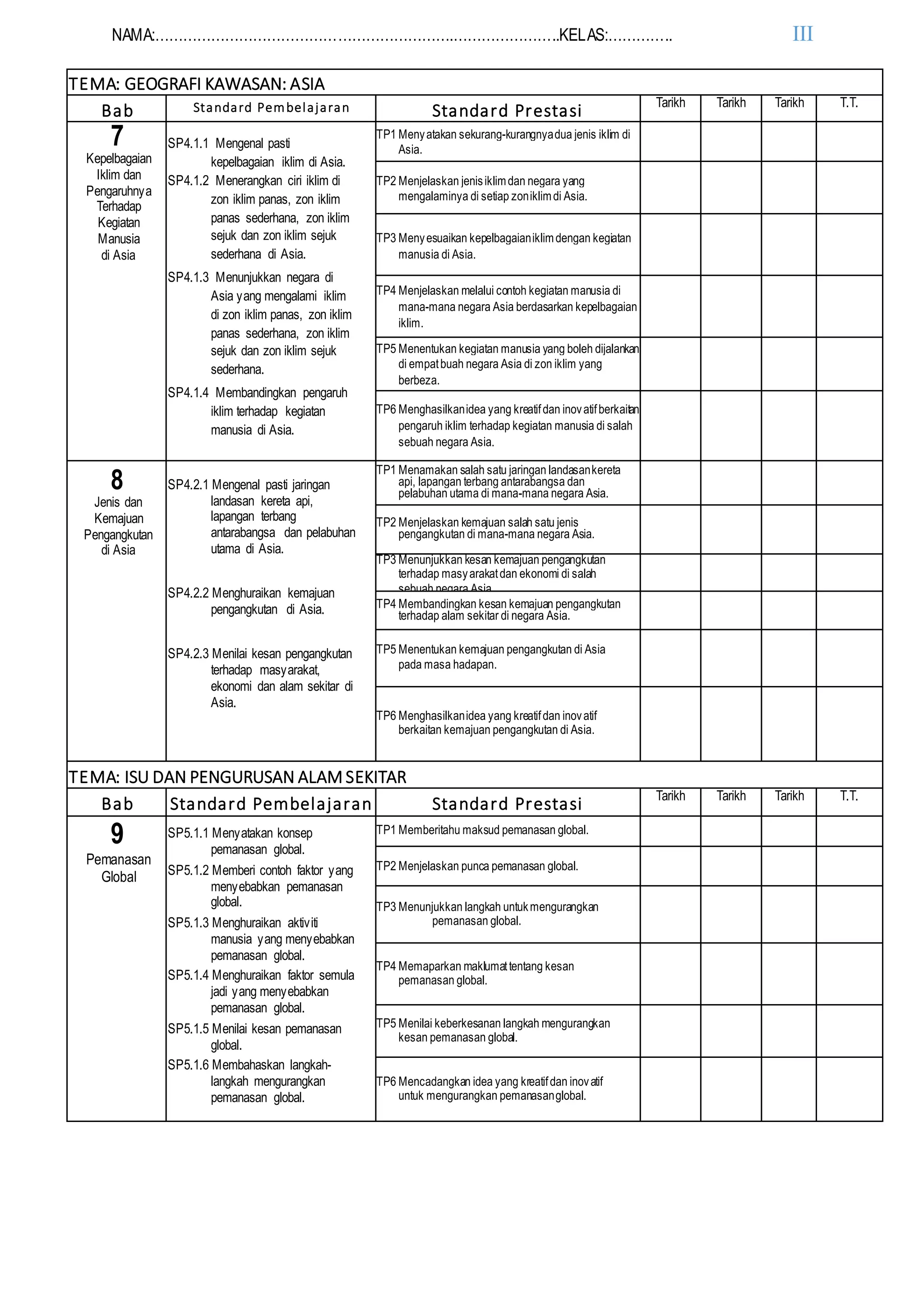 Deskriptor fail pbd GEOGRAFI TINGKATAN 2 2020 | DOCX