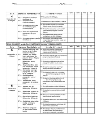 Deskriptor fail pbd GEOGRAFI TINGKATAN 2 2020 | PDF