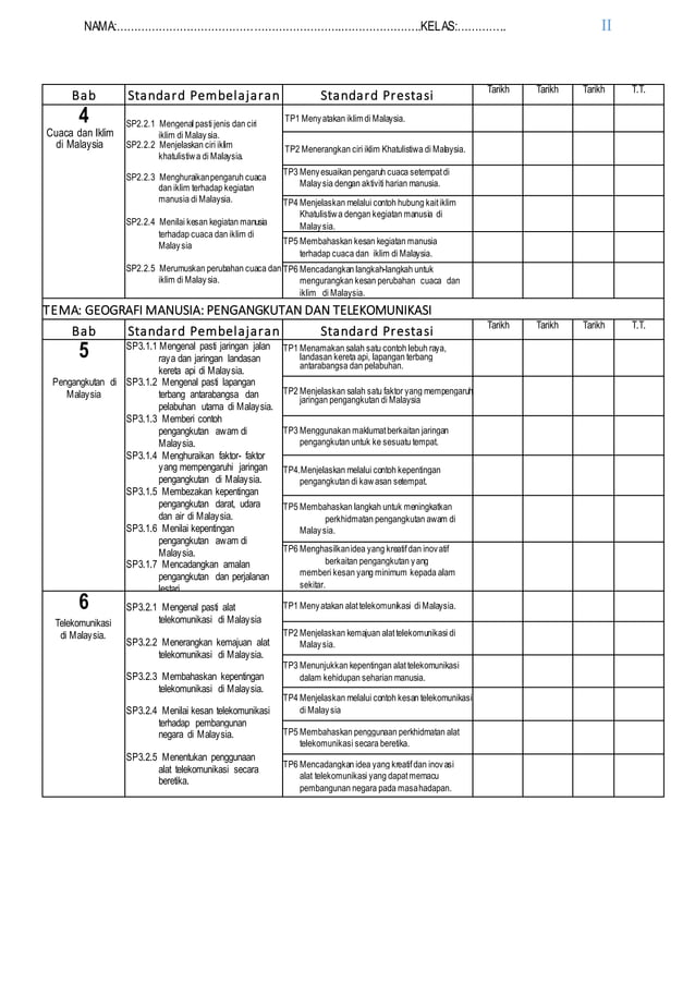 Deskriptor fail pbd GEOGRAFI TINGKATAN 2 2020 | PDF