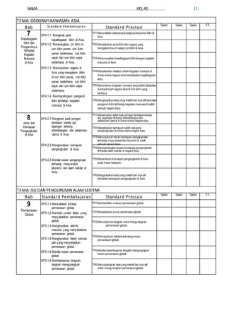 Deskriptor fail pbd GEOGRAFI TINGKATAN 2 2020 | PDF
