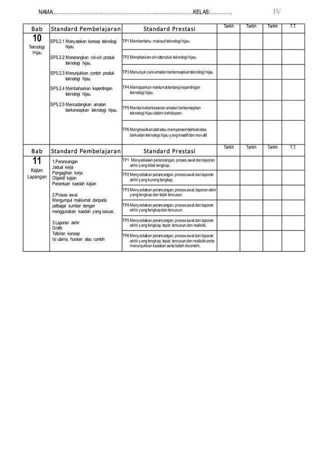 Deskriptor fail pbd GEOGRAFI TINGKATAN 2 2020 | PDF