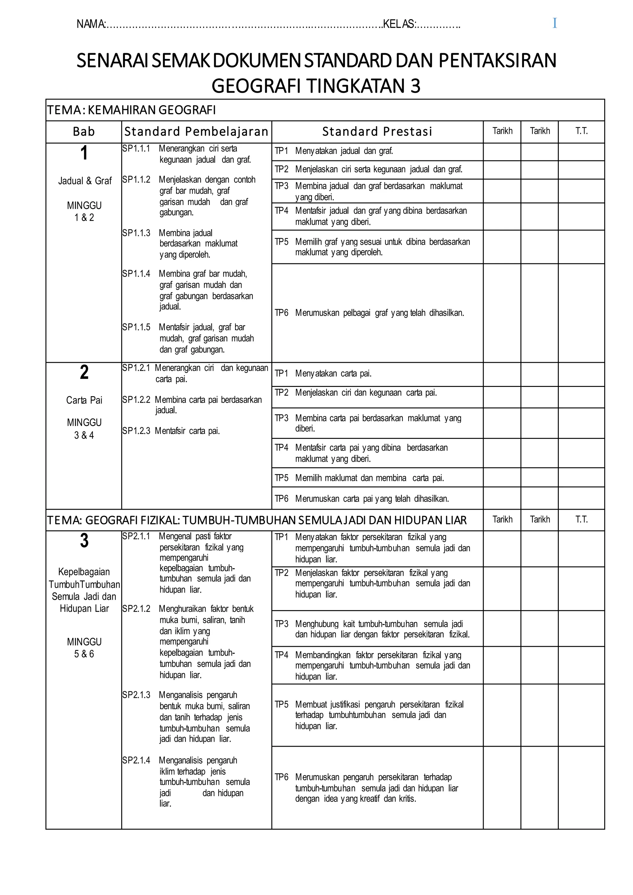 Deskriptor fail pbd GEOGRAFI TINGKATAN 3 2020 | PDF
