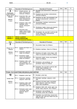 Deskriptor fail pbd GEOGRAFI TINGKATAN 3 2020 | PDF