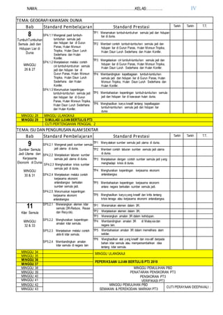 Deskriptor fail pbd GEOGRAFI TINGKATAN 3 2020 | PDF