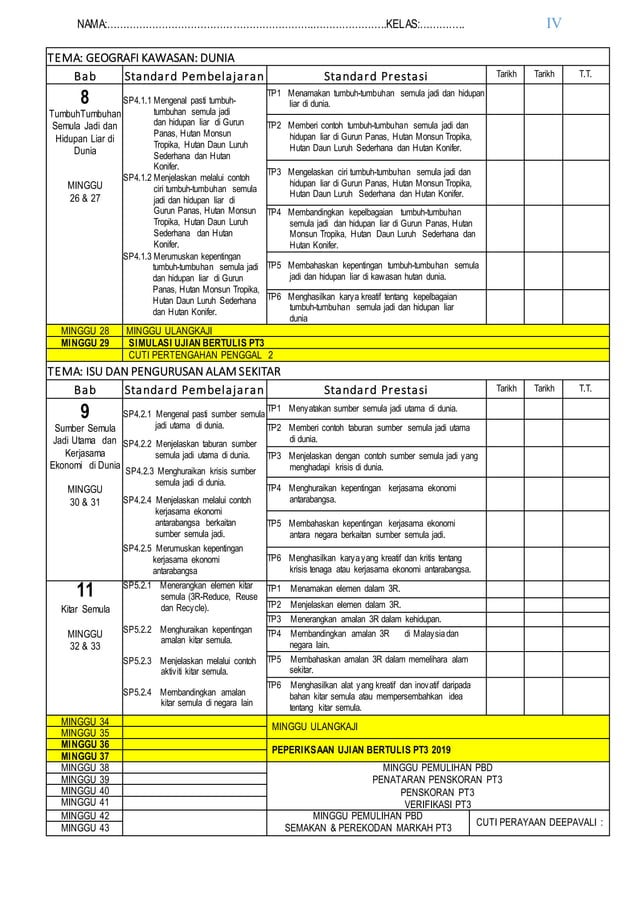 Deskriptor fail pbd GEOGRAFI TINGKATAN 3 2020 | PDF