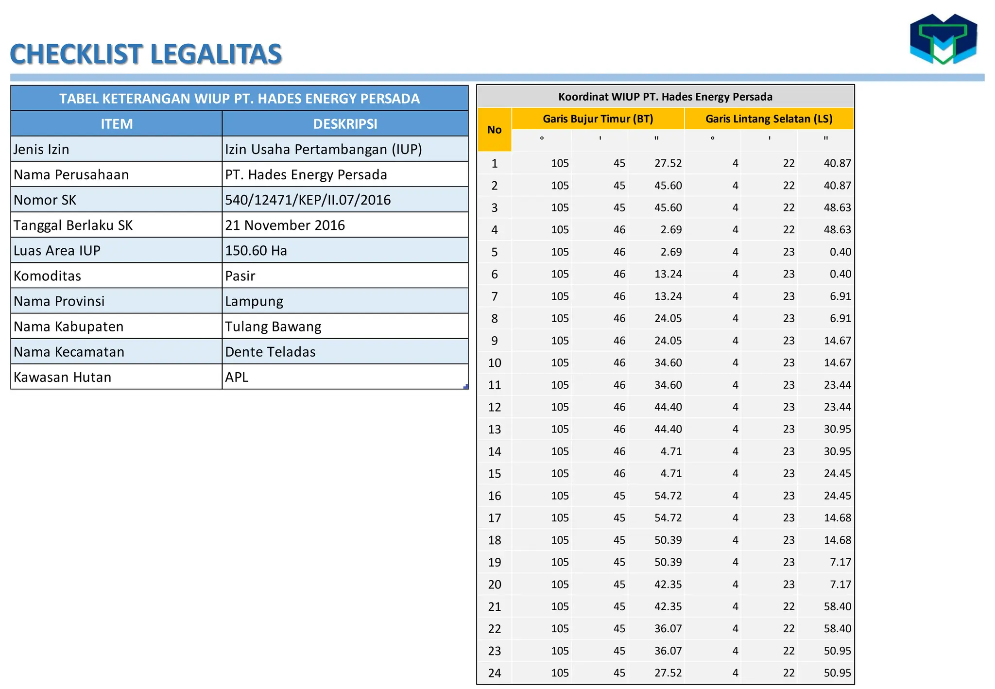 Desk Study_IUP PT. Hades Energy Persada.pdf