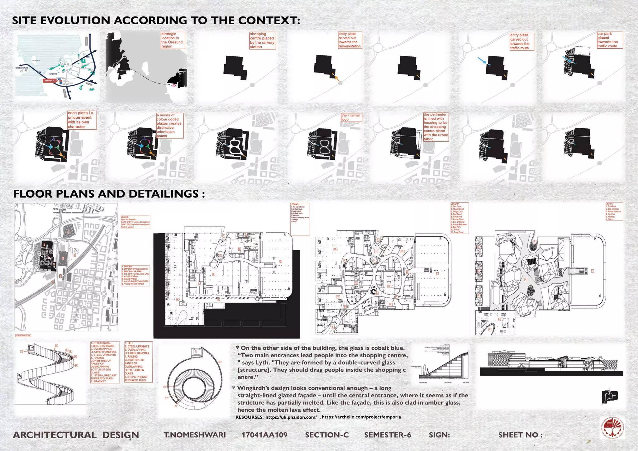 EMPORIA SHOPPING CENTRE , SWEDEN , HISTORY OF MALLS , EVOLUTION OF MALL ...
