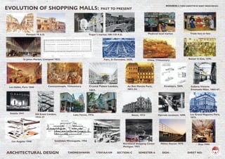 EMPORIA SHOPPING CENTRE , SWEDEN , HISTORY OF MALLS , EVOLUTION OF MALL ...